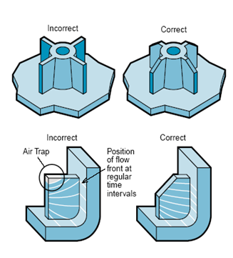 Plastic Part Design Training Courses Jobs | Best Plastic Part Design ...